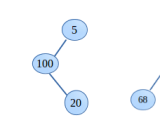 Binary Tree Introduction Explanation And Implementation Codingeek