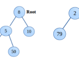 Full Binary Tree Codingeek