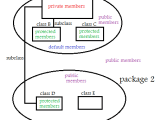 Access Specifiers Codingeek