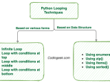 Python Looping Techniques Codingeek