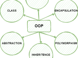 Oops In Python Codingeek