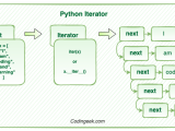 Understanding Iterators In Python Python Tutorials For Beginners