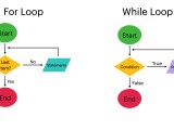 Flowchart Of A For Loop Codingem
