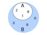 Python Check Set Is Subset