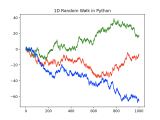 Random Walk In Python 1d 2d And 3d With Examples