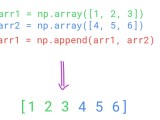 Numpy Append How To Add Elements To A Numpy Array Codingem