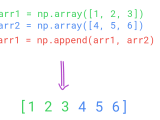 Numpy Append How To Add Elements To A Numpy Array Codingem