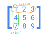 Numpy Delete How To Remove Elements From A Numpy Array Codingem