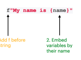 F Strings In Python A Complete Guide With Examples