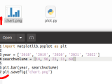Matplotlib How To Save A Plot Codingem