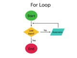 Javascript For Loops A Step By Step Guide Examples