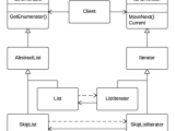 Best Practices Implementing The Ienumerable Interface