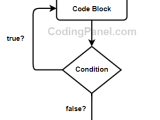 C Do While Loop Learn Coding Online Codingpanel