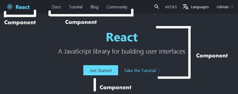 Reactjs How To Build React Component Can Change View - Sunset Art Collection - 8K Quality