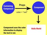 React Props Learn Coding Online Codingpanel