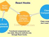 React Hooks Learn Coding Online Codingpanel