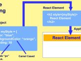 React Styling Learn Coding Online Codingpanel