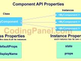 React Component Api Learn Coding Online Codingpanel