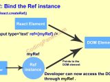 React Refs Learn Coding Online Codingpanel