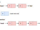 Implement A Singly Linked List Learn Coding Online Codingpanel