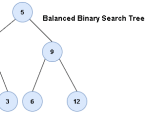 Implement A Balanced Binary Tree Using Sorted Array Learn Coding
