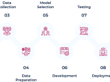 Custom Ai Agents For Business Automation Ai Agent Development