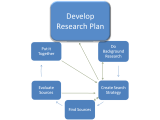 Research Plan