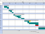 Project Implementation Plan Timeline Template