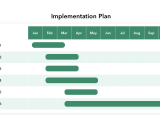Project Implementation Plan Timeline Template