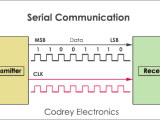 What Is Rs232 Protocol And How It Works Codrey Electronics