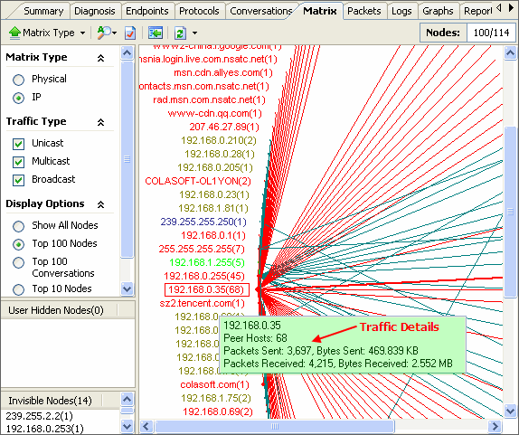 Monitor Your Network Traffic with Colasoft protocol analyzer ...