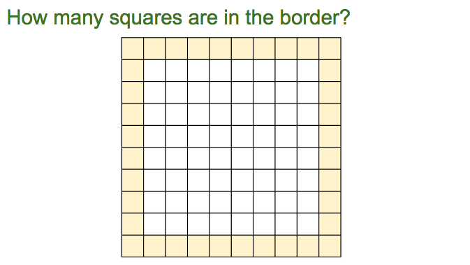 The Border Problem (on the meaning and use of variables) | CollectEdNY