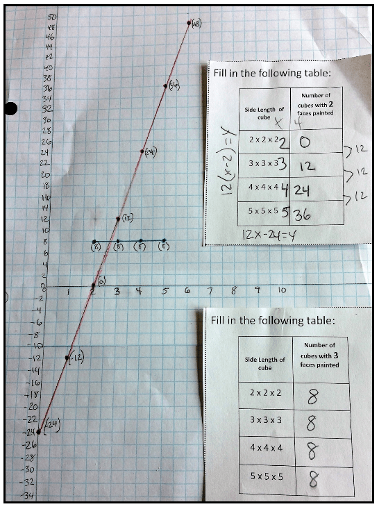 The Painted Cube | CollectEdNY