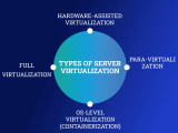 What Is Server Virtualization Why Use It