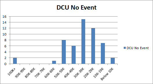 DC's June Sales Distribution: It's a Good Thing Batman Bounced Back