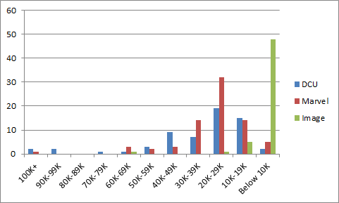 If You Wondered Why Comic Stores Are In Trouble - DC vs. Marvel vs ...