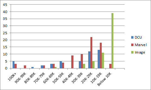 Sales Charts - There's Overall Improvement, But the Relaunches Haven't ...