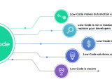 Simplifying Workflow Automation With Low Code Comidor Low Code