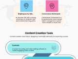 Elearning Development Unraveling The Best 20 Tools Infographic