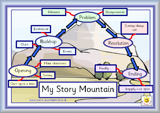 Home Learning 24-09-2009 | Mr Cobb's Class Blog