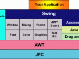 Java What Swing Component Is This Stack Overflow Best Practices