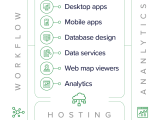 Technologies Compass Informatics