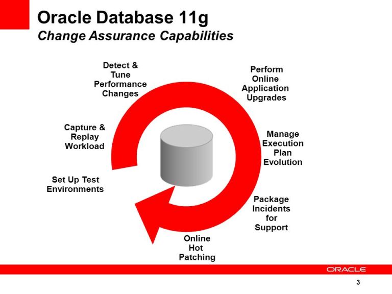 What Are New Features In Oracle For Developers And Dbas