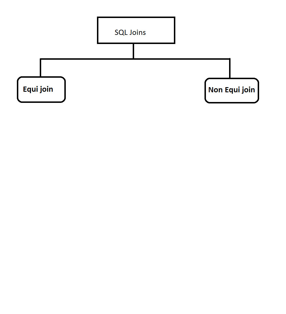 Joins In SQL joins-in-sql