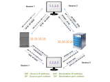 Connection Multiplexing Explained With Examples