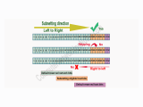 Subnetting Tutorial Subnetting Explained With Examples