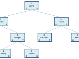 Traverse A Binary Tree Computer Science Bytescomputer Science Bytes
