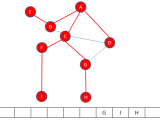 Graph Traversal Computer Science Bytescomputer Science Bytes