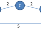 Dijkstra S Pathfinding Algorithm Computer Science Bytescomputer