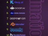 10 Ai Animation Generators Free Paid Tools For Beginners